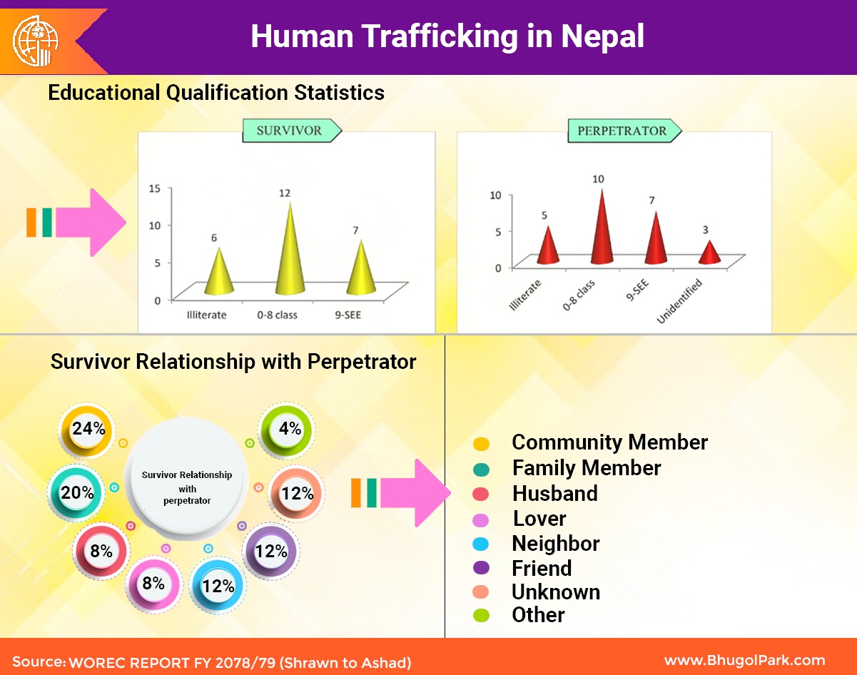 Human Trafficking in Nepal